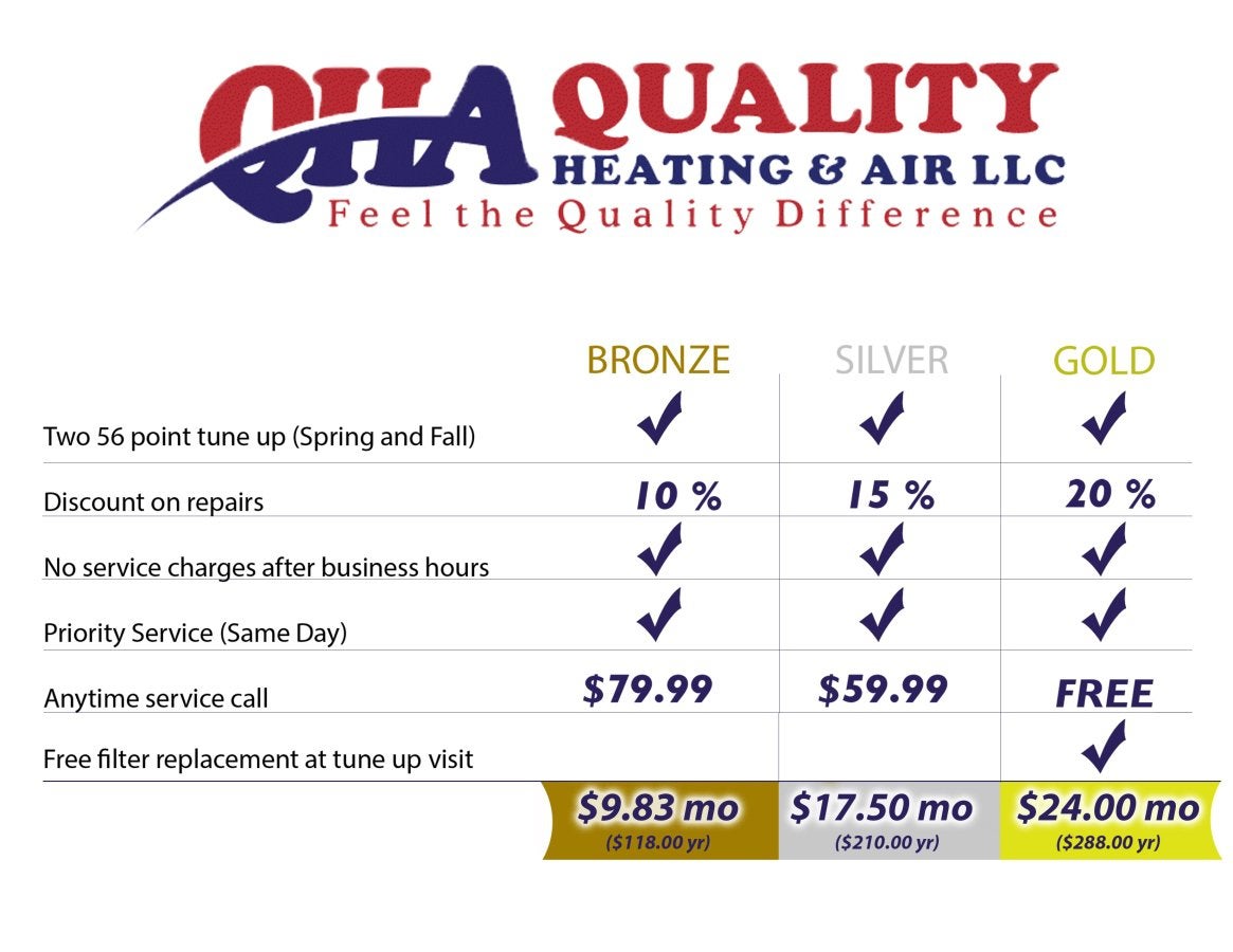 Affordable HVAC Maintenance Plans In Murfreesboro TN
